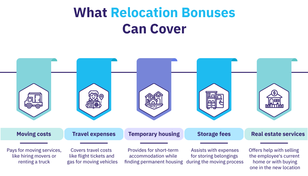 Graduate Program Salary: Rate Factors & Best Paying Jobs